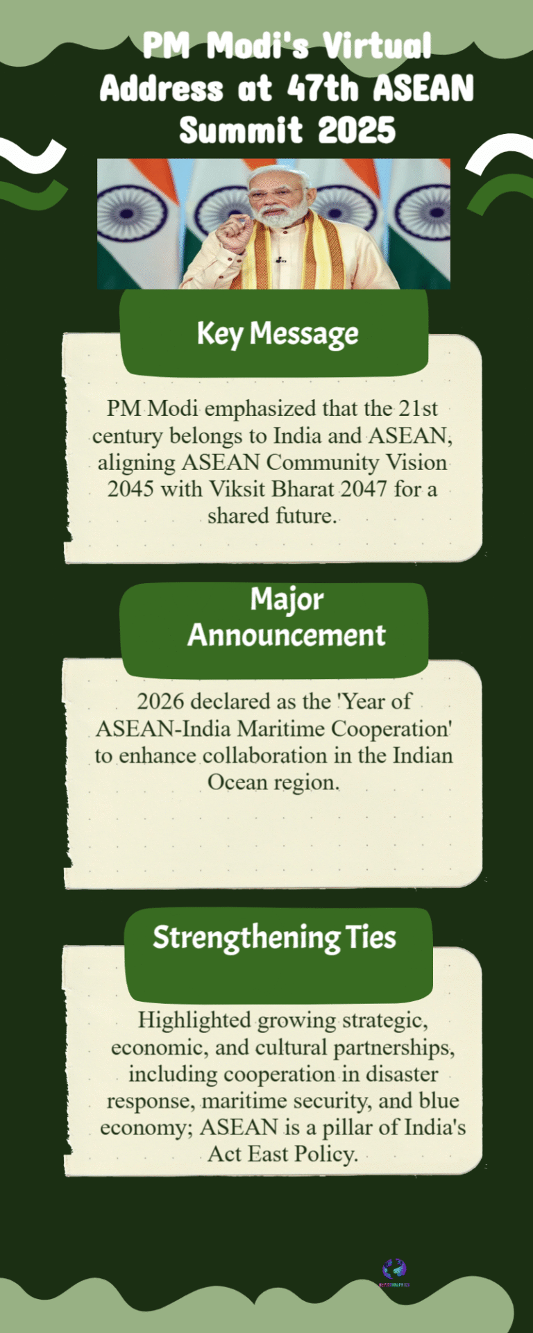 PM Modi’s Bold ASEAN Summit Statement: ‘21st Century Is Ours’ Energizes ...