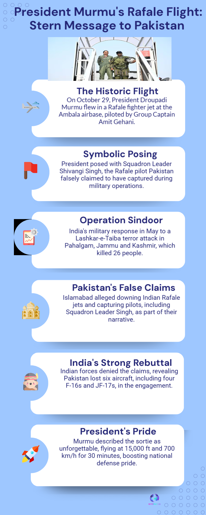 President Murmu’s Rafale Flight Silences Pakistan’s False Capture Claim ...