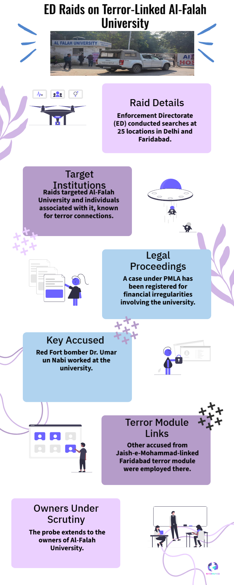 ED Probe Al-Falah University Terror Funding Nexus Widens After Red Fort ...