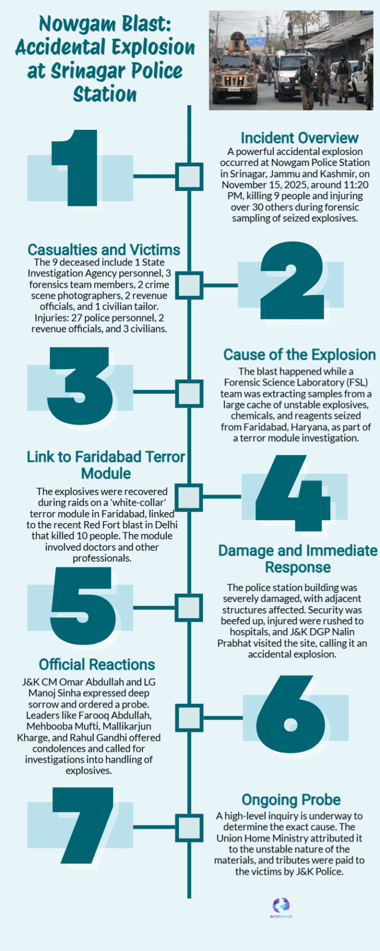Nowgam Blast Tragedy: Farooq Abdullah Demands Statehood After Deadly ...