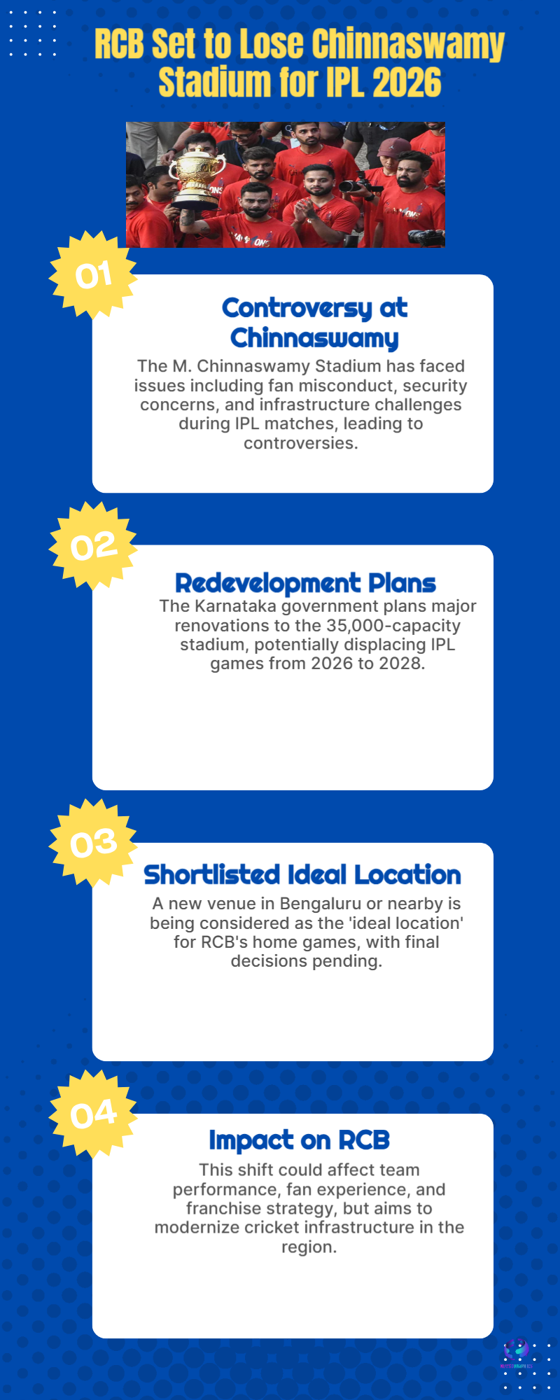 SHOCK: RCB Loses Chinnaswamy Home Venue For IPL 2026; Pune's MCA ...