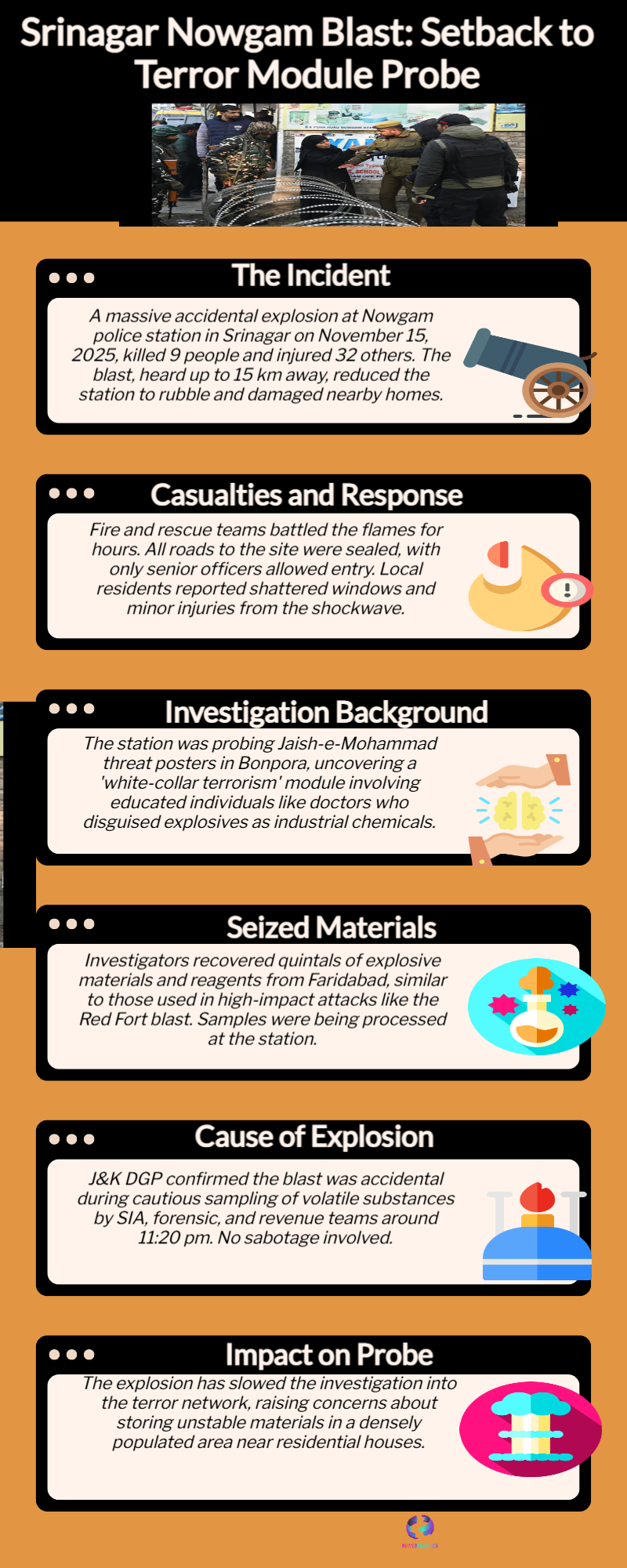 Srinagar Blast Kills 9 Experts; Terror Probe Faces Paralysis ...