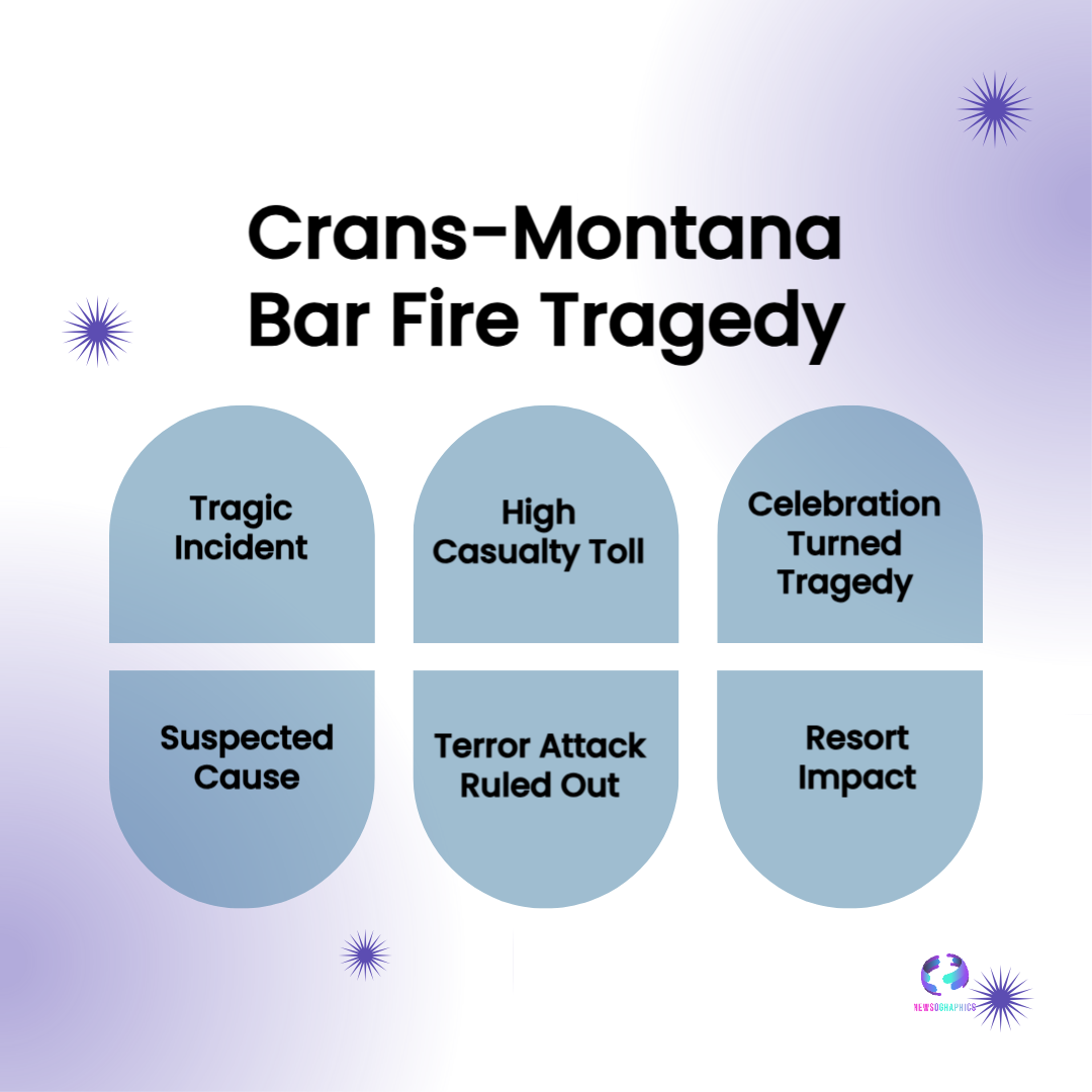 Fire At Bar In Crans-Montana Ski Resort Town Causes Deaths And Injuries ...