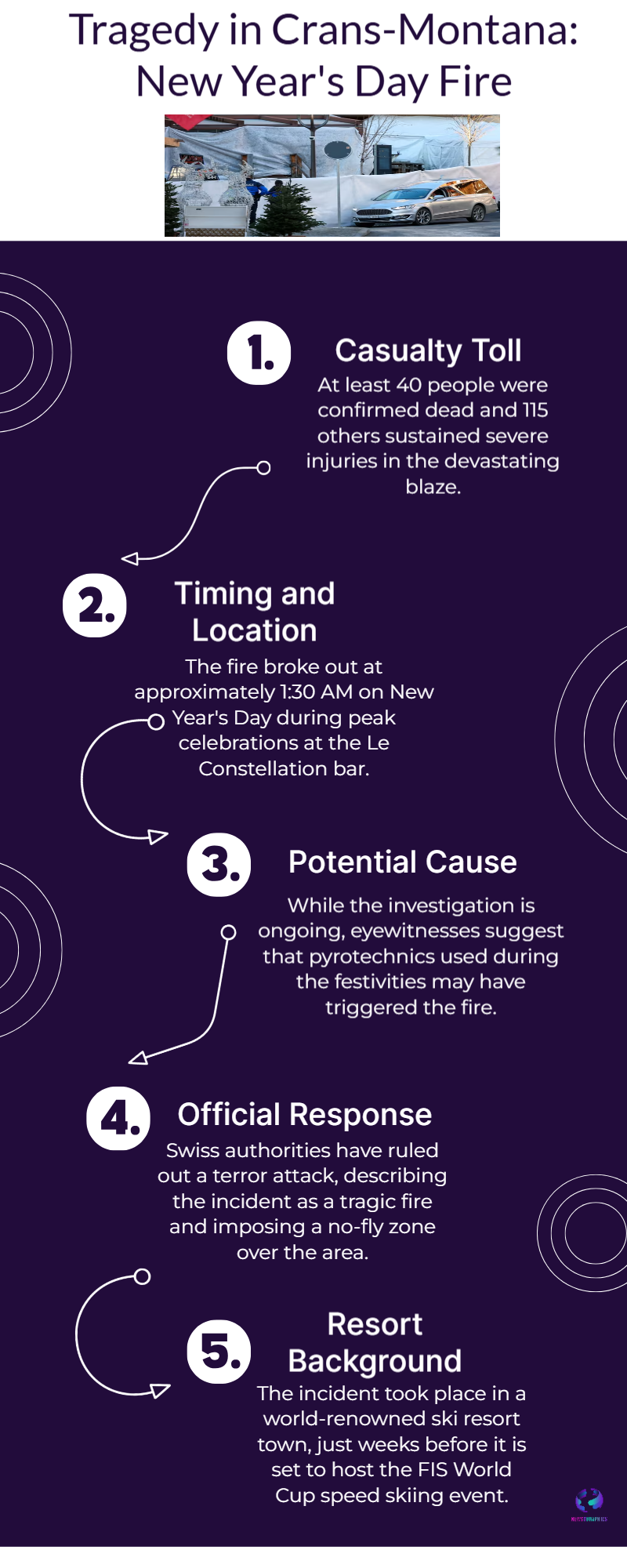 Fire At Bar In Crans-Montana Ski Resort Town Causes Deaths And Injuries ...